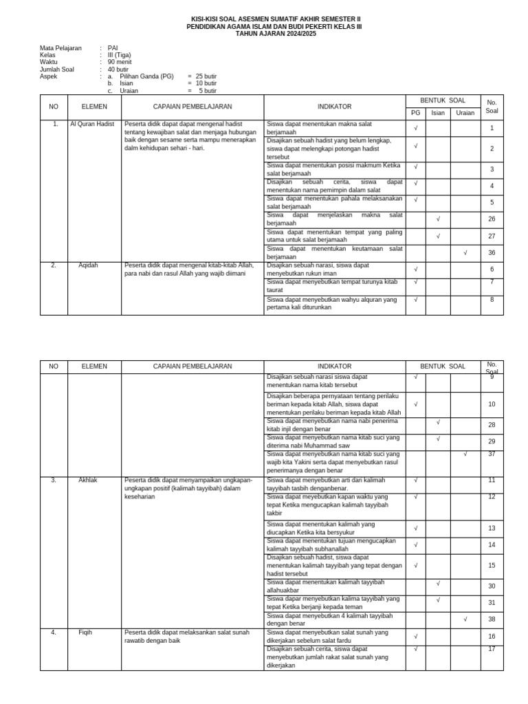 Kisi-Kisi Asas 2 Pai Kelas III | PDF