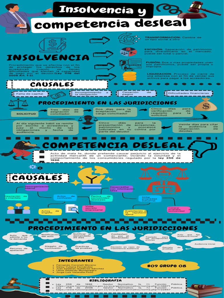Infografia Insolvencia y La Competencia Desleal | PDF | Insolvencia