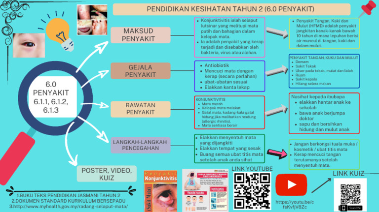 Edup2112 Tugasan 4 2021312400015 | PDF