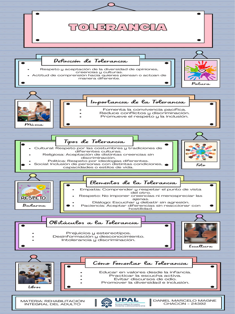Infografia Tolerancia | PDF