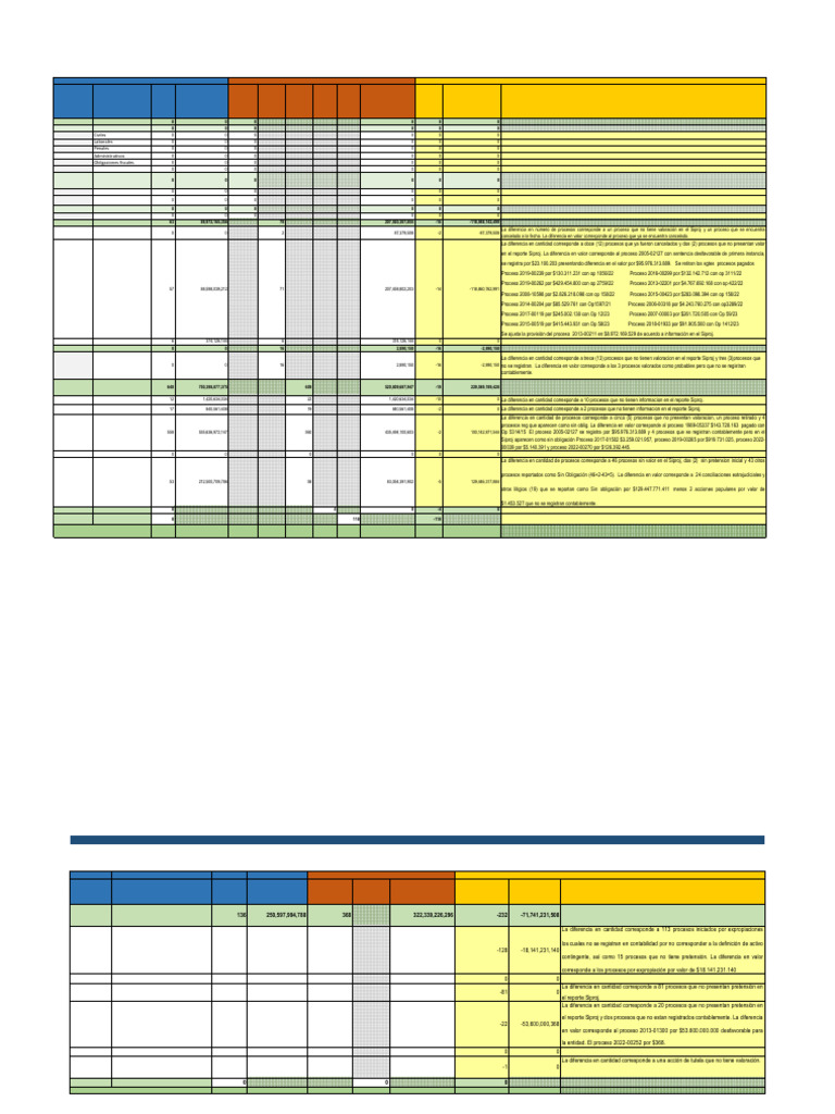 Conciliación SIPROJ - IDU | PDF | Contabilidad
