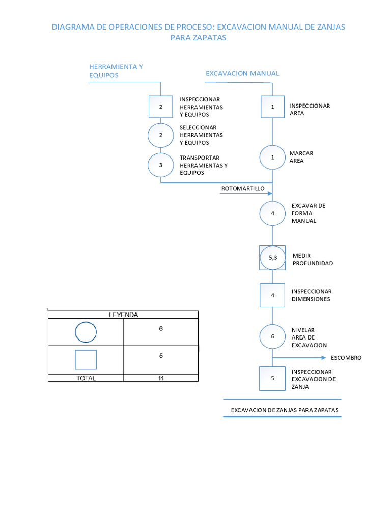 Dop de Excavacion de Zanjas para Zapata | PDF