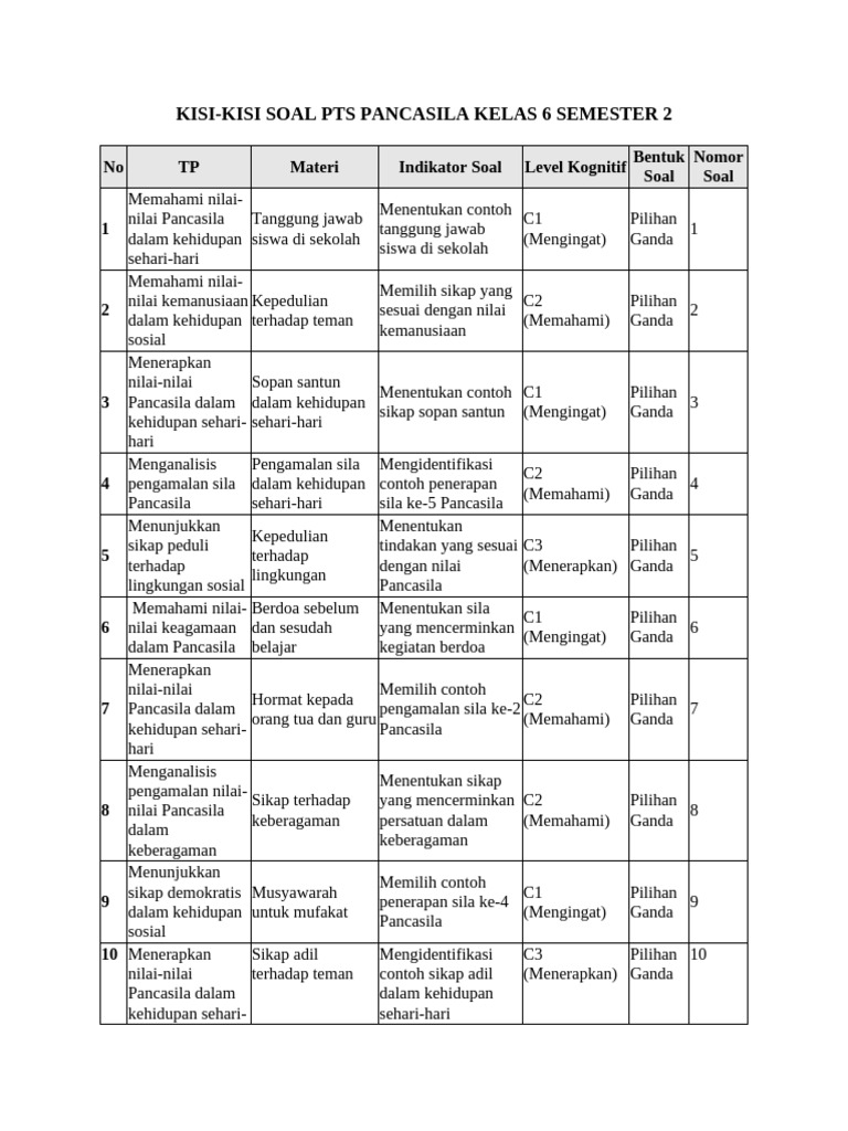 Kisi-Kisi Soal STS Pancasila Kelas 6 SMT 2 | PDF