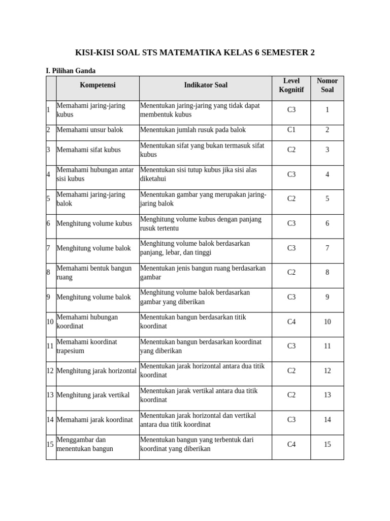 Kisi-Kisi Soal STS Matematika Kelas 6 SMT 2 | PDF