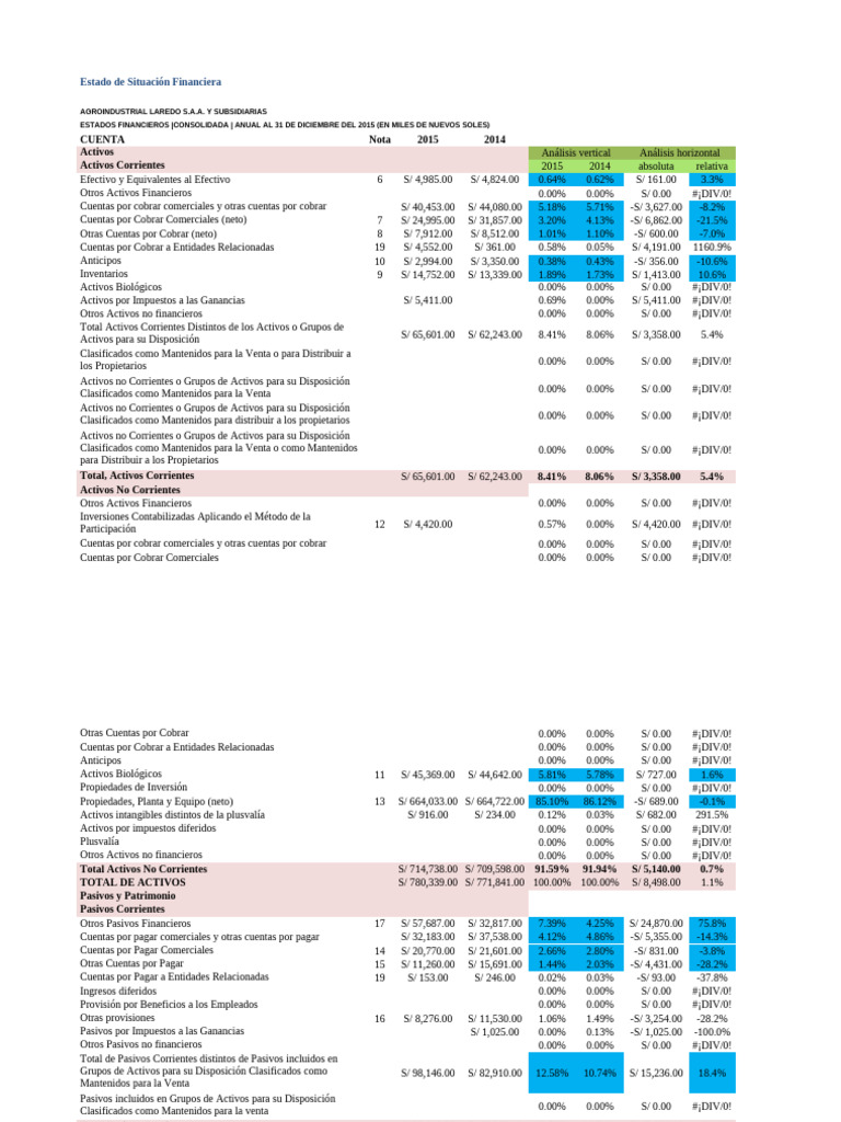 Analisis Vertical y Horizontal | PDF | Economias | Hoja de balance