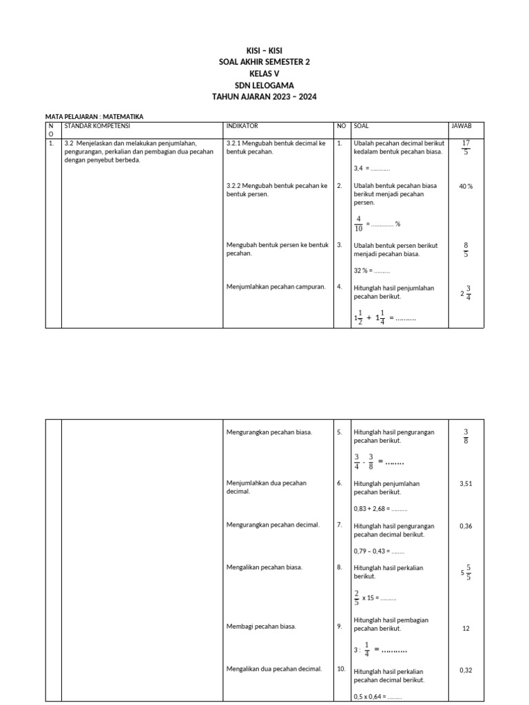 Kisi-Kisi Matematika | PDF