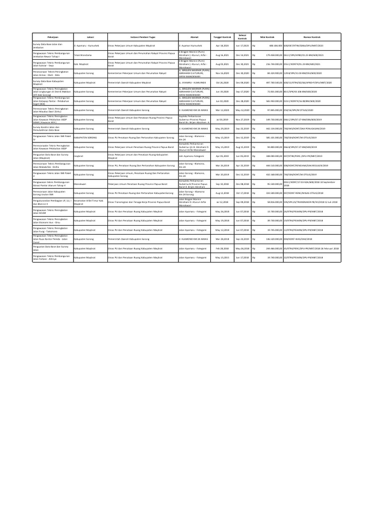 Pengalaman Hans | PDF