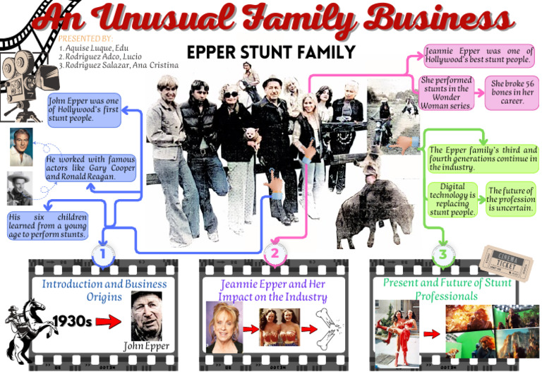 The Epper Family | PDF