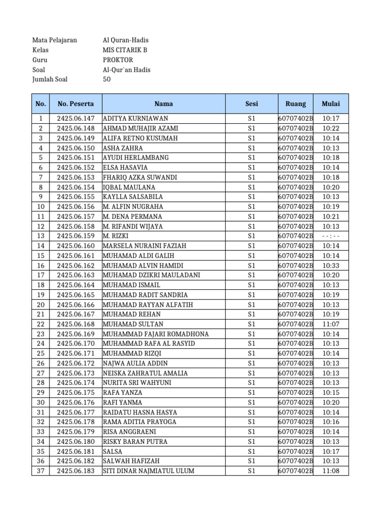 Nilai Um Mis Citarik B QH | PDF