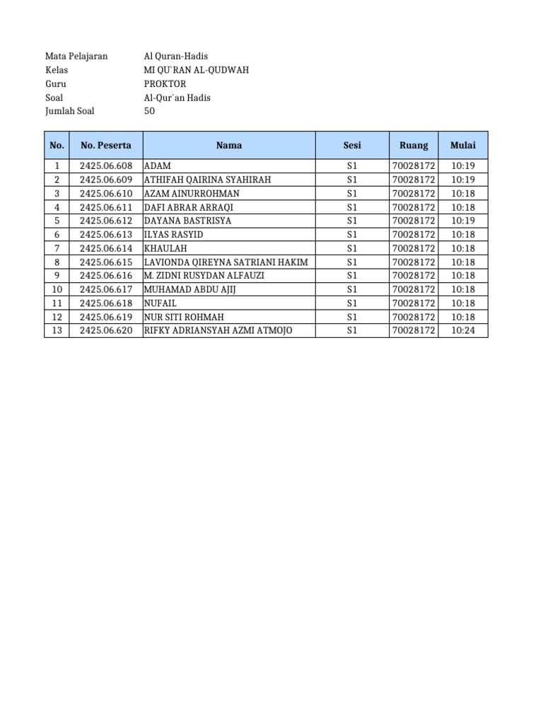 Nilai Um Mi Qu'Ran Al-Qudwah QH | PDF