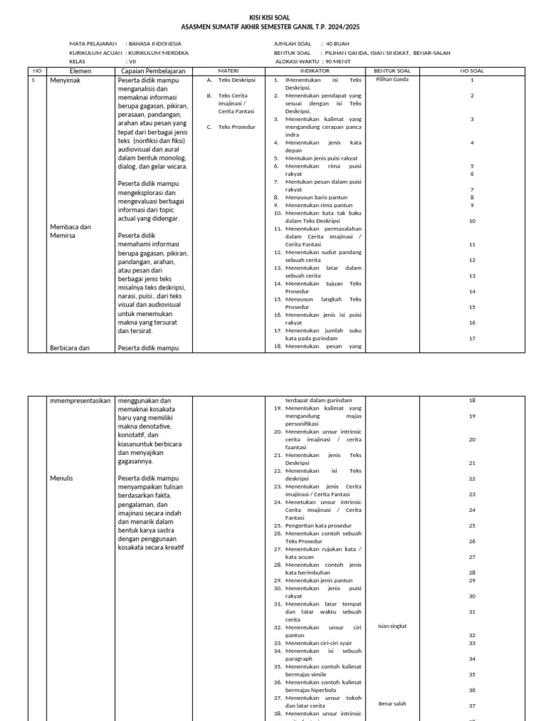 KISI-KISI SOAL ASAS S1 2425 BINDO 7 New | PDF