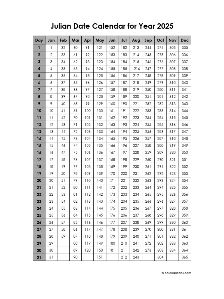 Calendario Juliano | PDF