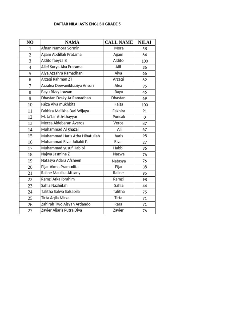 Nilai ASTS English GRD 5 | PDF