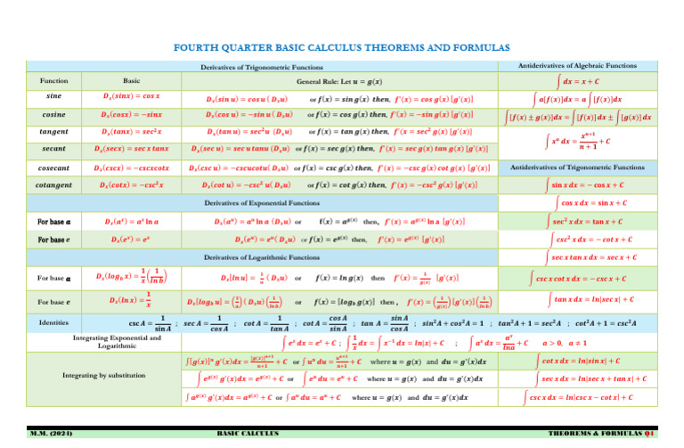 Q4 BCAL FORMULAS AND THEOREMS-1 | PDF | Calculus | Mathematical Analysis