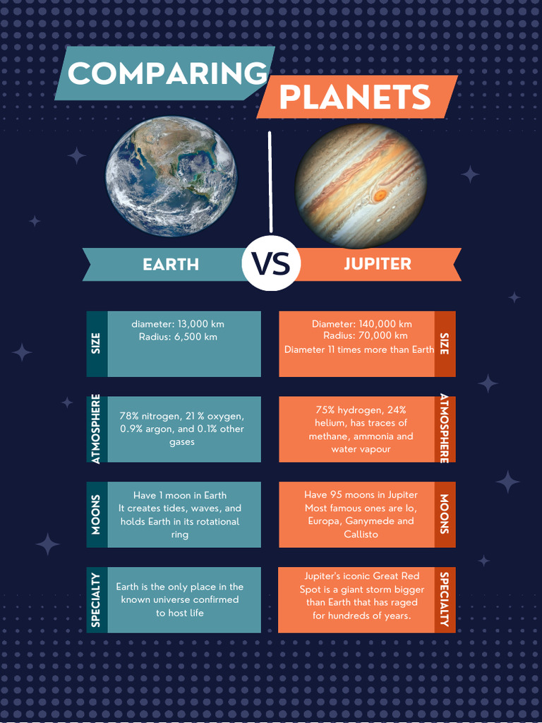 Infographic Comparison | PDF