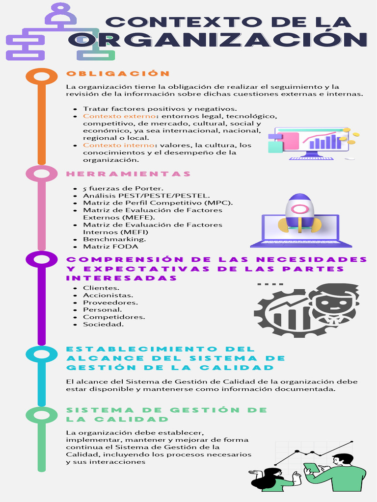 Unidad 2 - 2 ISO | PDF