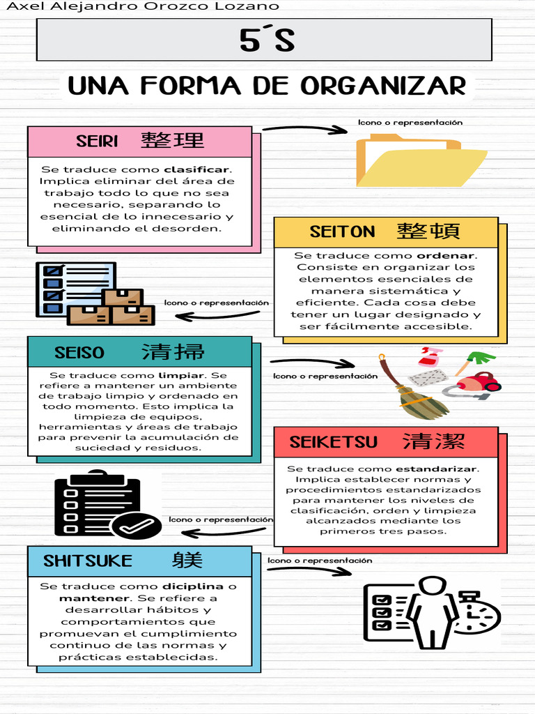 Metodología de Las 5 S | PDF