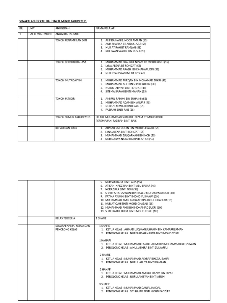 Anugerah Hal Ehwal Murid 2015 | PDF