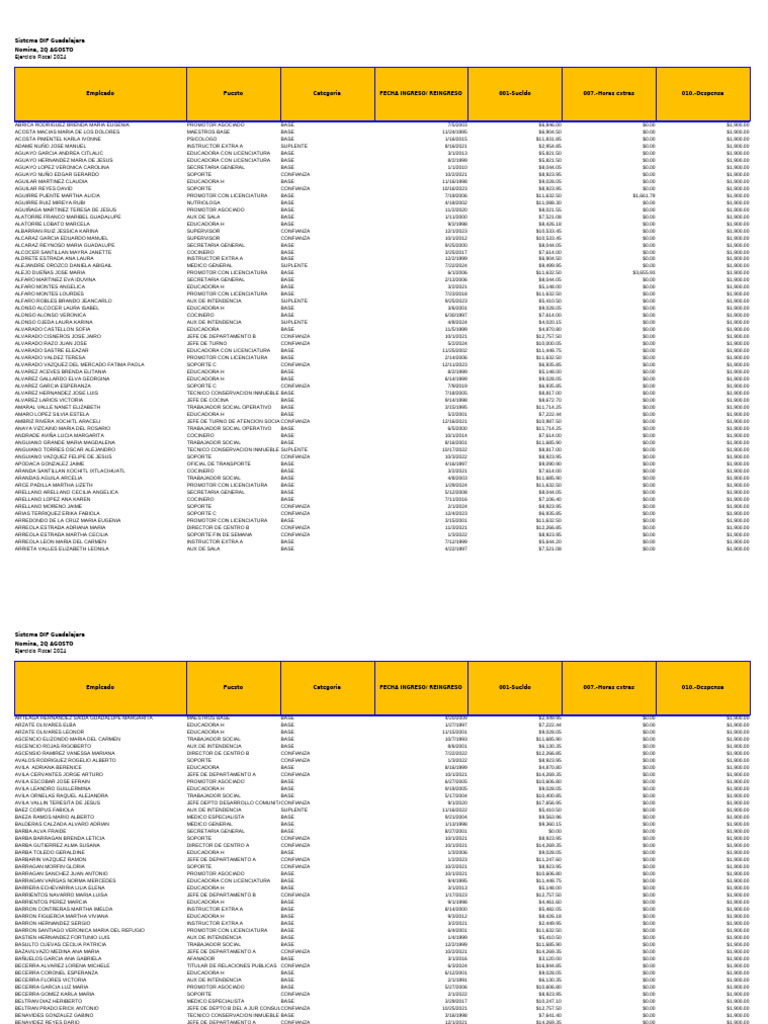 Nominas Ejemplo Excel | PDF