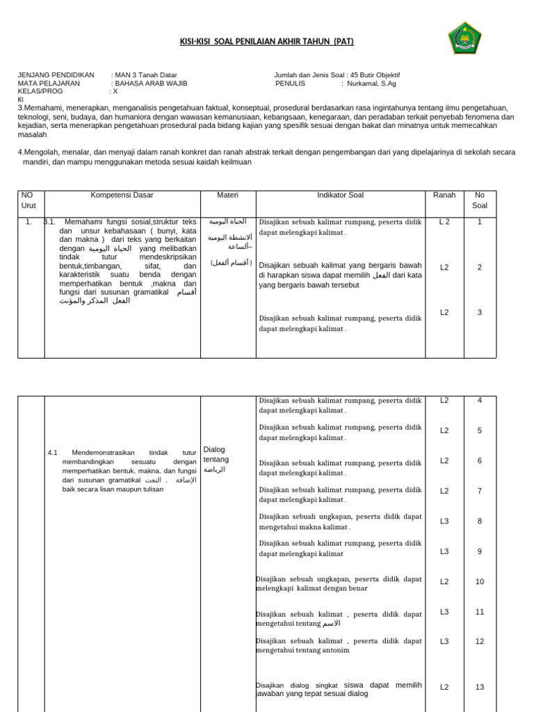 Kisi-Kisi B Arab Wajib Kls X SMT 2 2023 | PDF