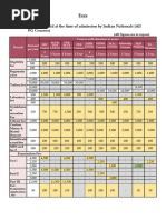 PU Fee Structure 2025-26 Overview | PDF | Doctor Of Philosophy | Thesis