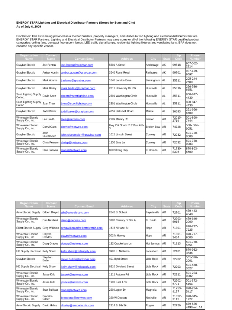 ED Partner List by State | PDF | Lighting | Light