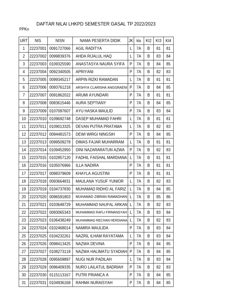 2. 7A-PPKn-ENDE Y | PDF