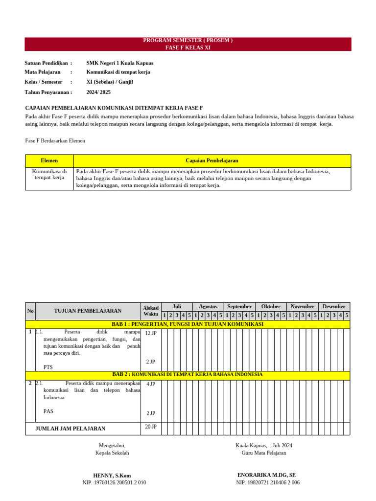 Prosem Mapel Komunikasi Ditempat Kerja | PDF