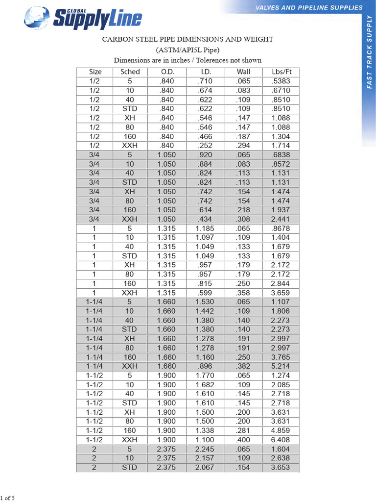 SPD GSL ASTM Pipe-Schedule-Dimensions | PDF | Building Materials | Plumbing