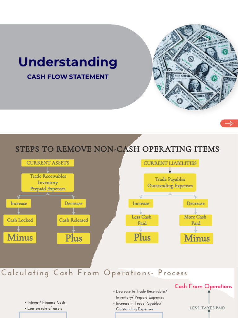 Understanding-Cash-Flow-Statement - Material | PDF | Expense | Dividend
