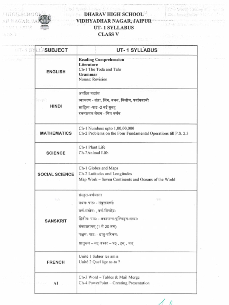Class5 UT 1 Syllabus | PDF