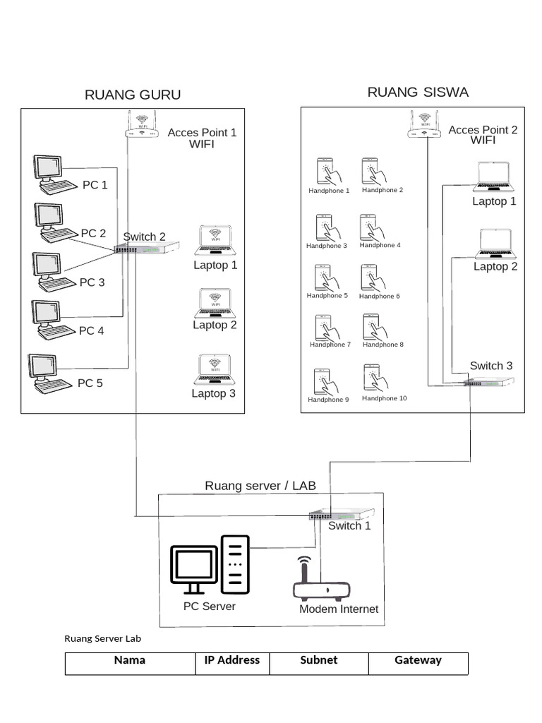 Topologi Jaringan Sederhana | PDF | Ip Address | Networking Standards