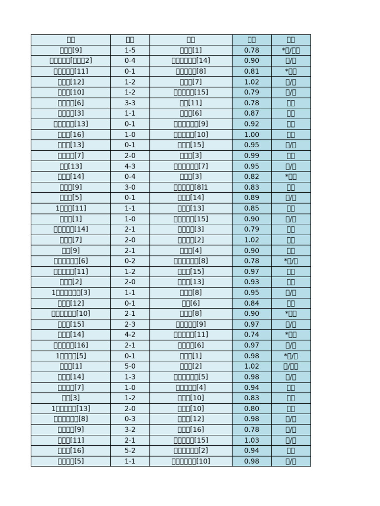 soccer data | PDF
