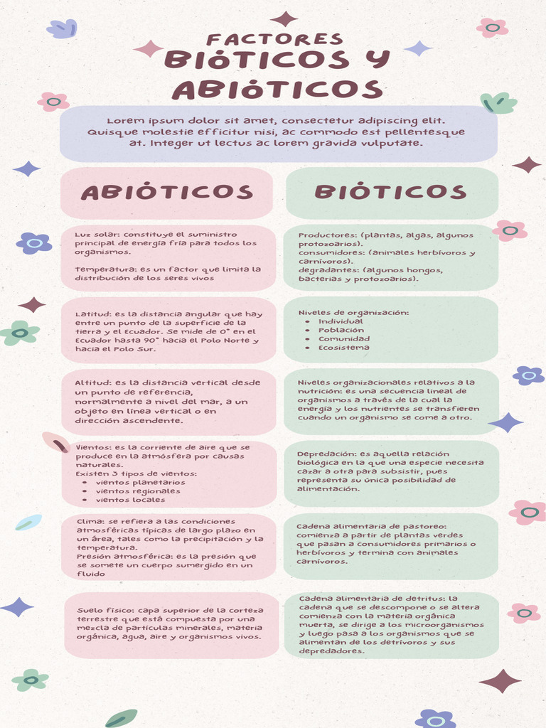 Factores Bióticos y Abióticos en Ecosistemas | PDF | Herida | Organismos