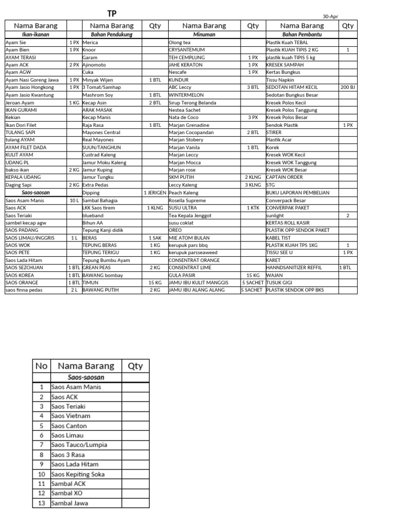 Orderan Central Rabu, 30 April 2025 | PDF