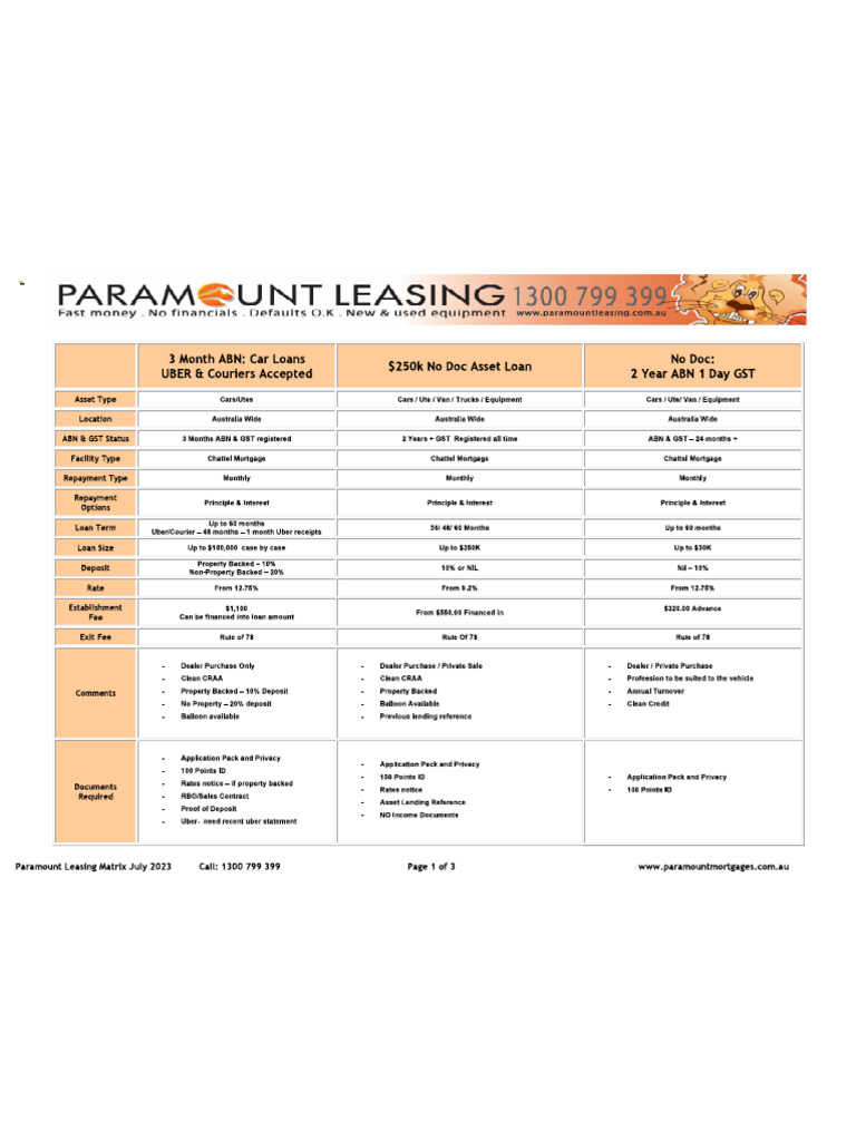 Asset Finance Matrix - 2024 | PDF