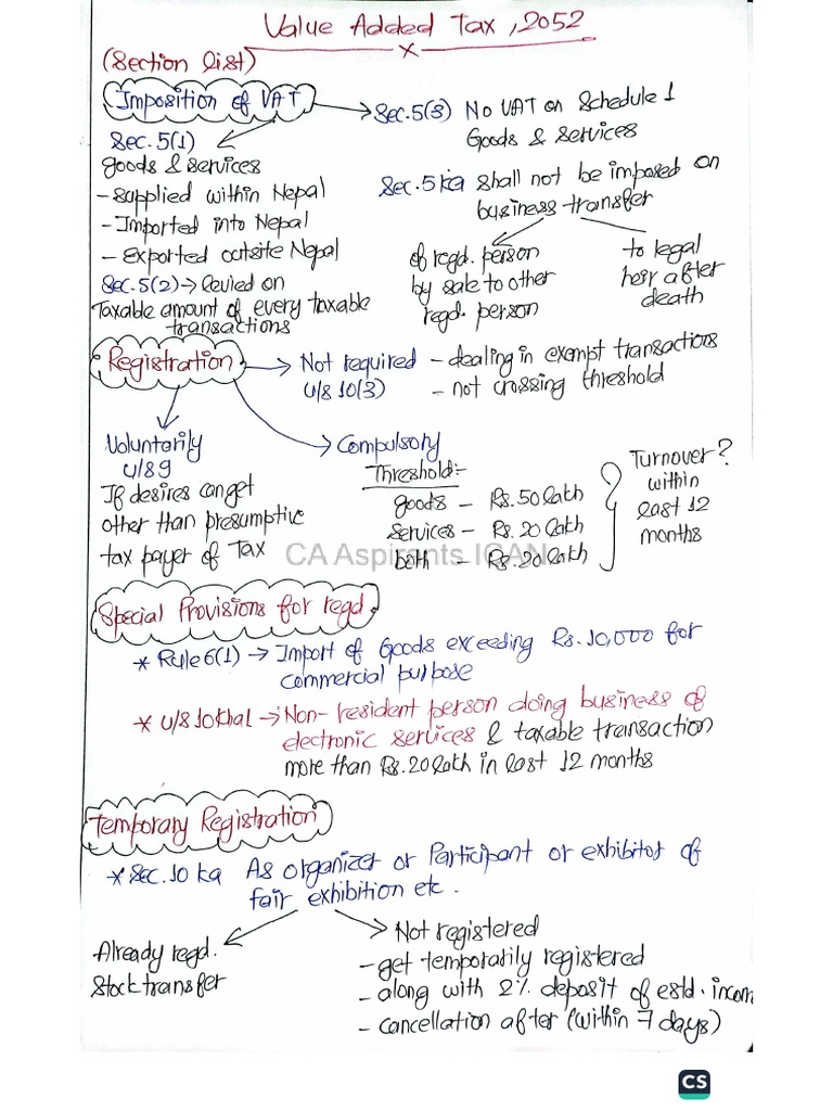 VAT Summary Note ! - Nishant Raj Aryal | PDF