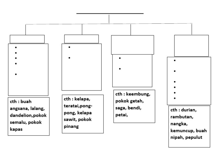 Pencaran Biji Benih1 | PDF