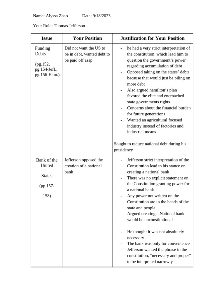 APUSH Hamilton vs. Jefferson | PDF | Alexander Hamilton | George Washington