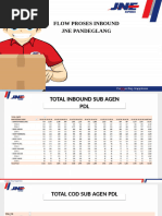 Company Profile JNT | PDF