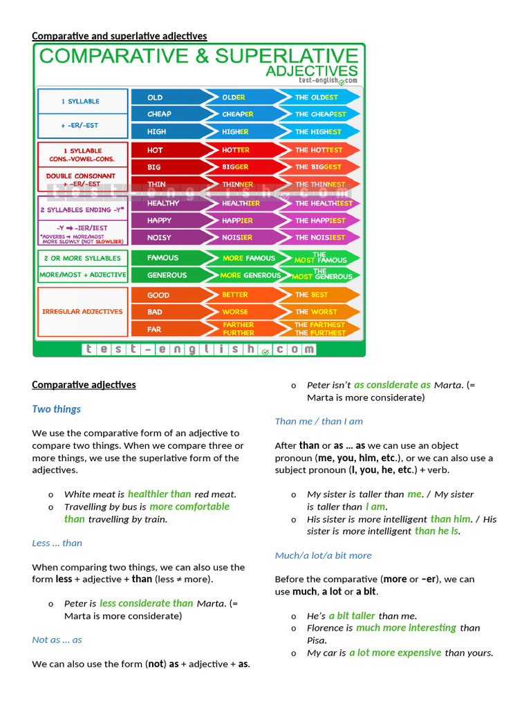 Comparative and Superlative Adjectives | PDF | Adjective | Adverb