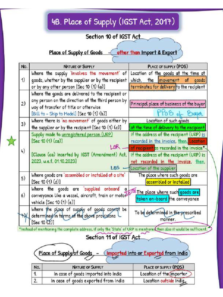 Place of Supply (Marked Notes) | PDF