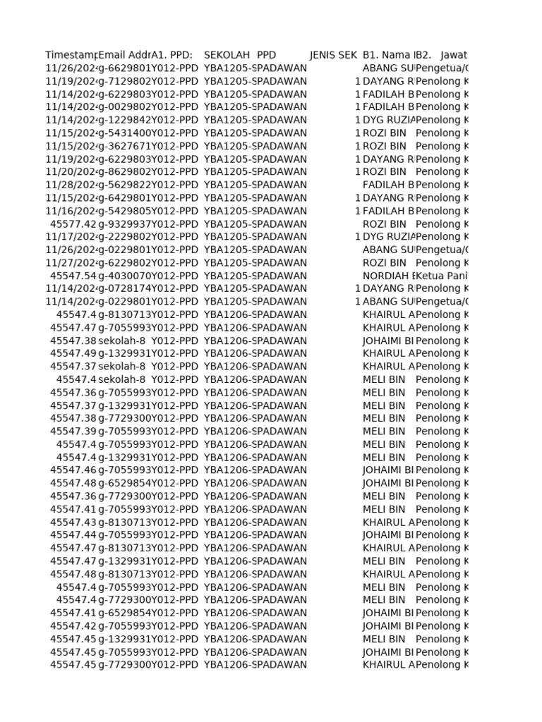 2024 - ISPPK PDP Guru Dan Murid | PDF
