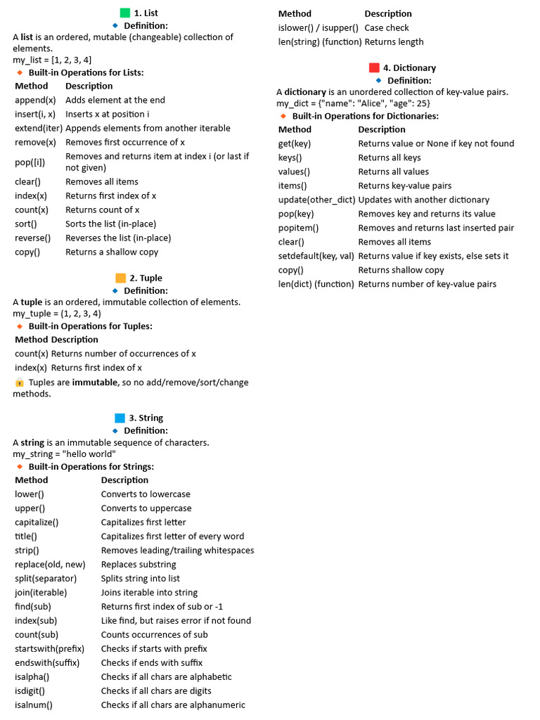 Bulit in Functions Seprated According To Data Type | PDF | String ...