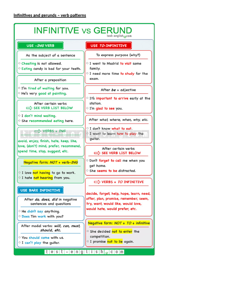 Infinitives and gerunds – verb patterns | PDF | Verb | Linguistic ...