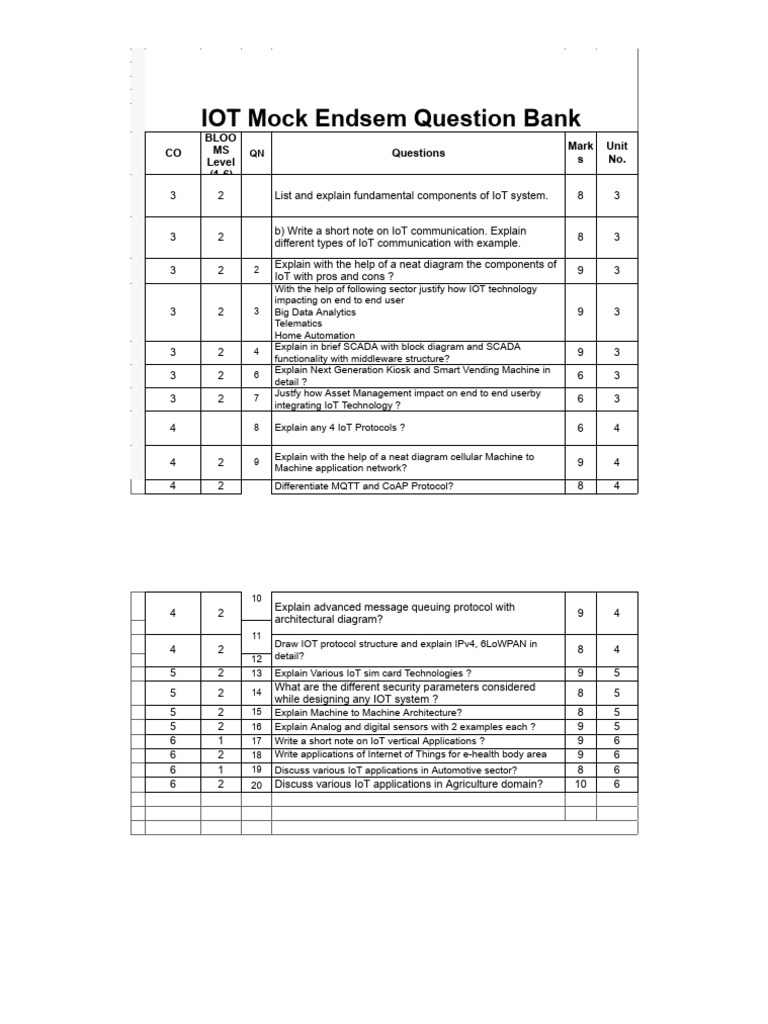 Questions for Mock Endsem IoT | PDF | Internet Of Things | Information Technology