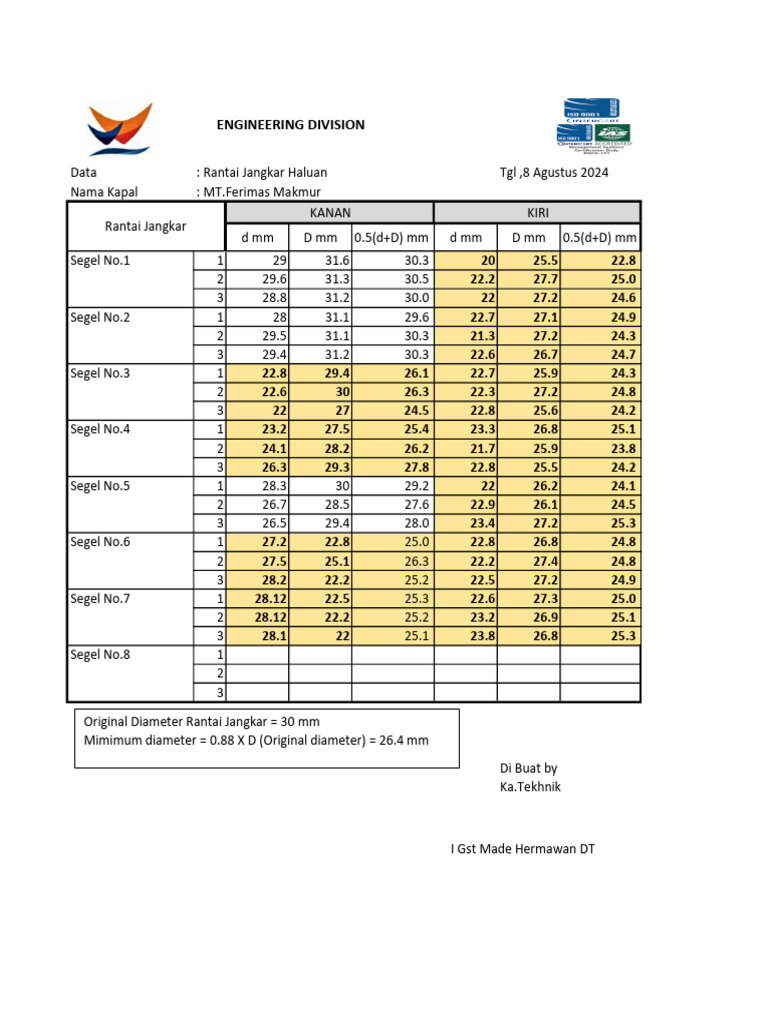 Data Ukur Rantai Jangkar | PDF