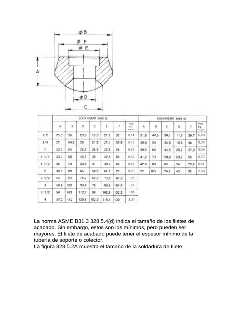 Medidas Sockolet | PDF