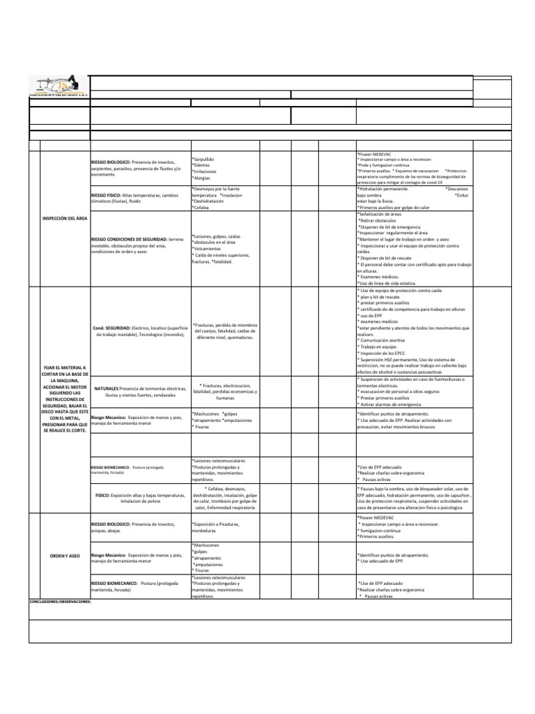 Ft-Sst-O4o Ats Trabajo en Caliente | PDF | Primeros auxilios | Especialidades Medicas