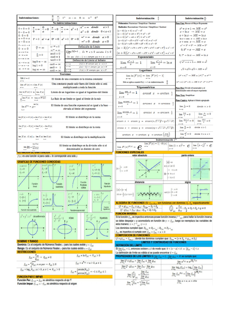 Formulas de Limites y Funciones Calculo101 | PDF